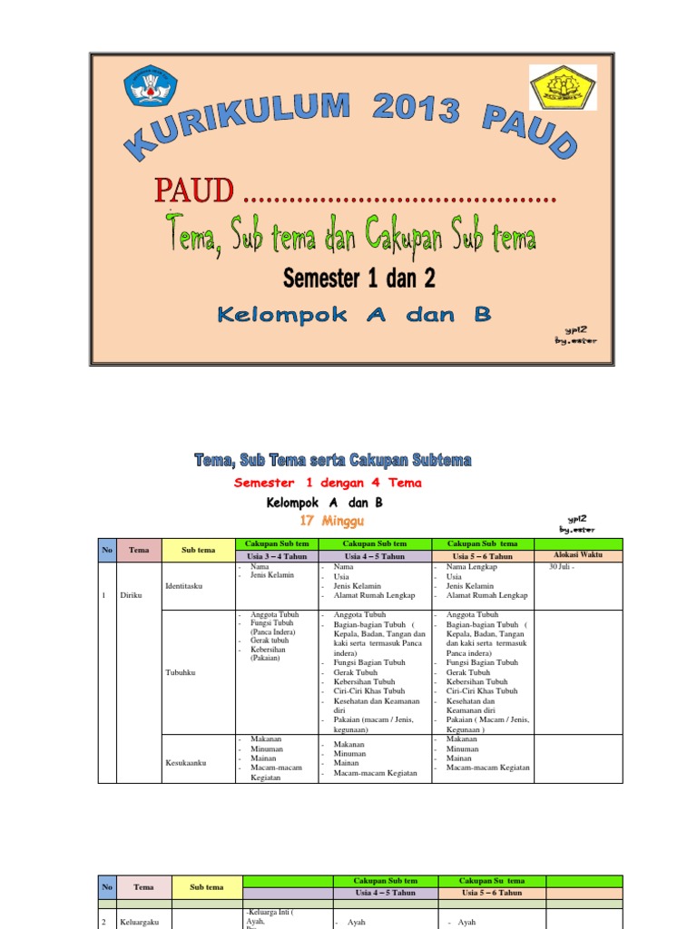 Tabel Program Semester | PDF