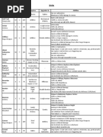 Ideal Army Composition and Unit Types in Eu4 | PDF | Cavalry | Infantry