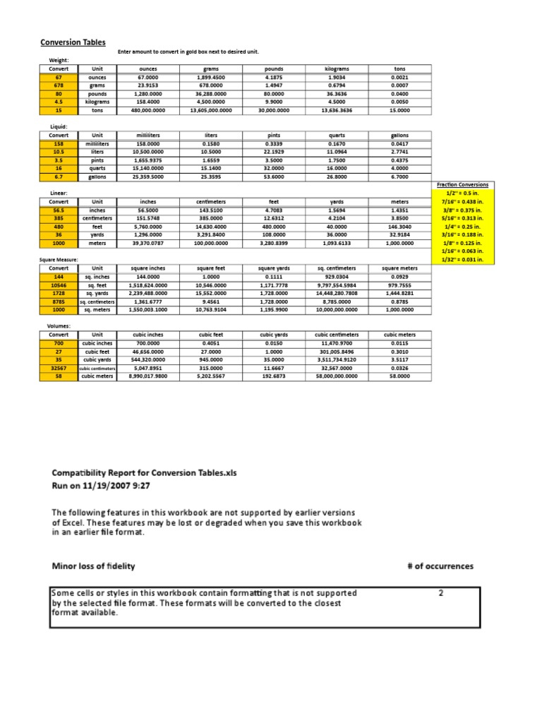 Conversion Tables: Square Measure | PDF | Gallon | Pint