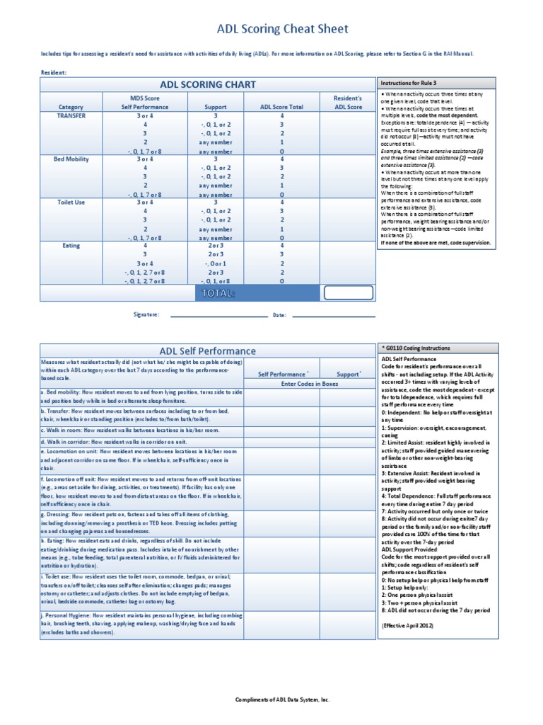 ADL Scoring Cheat Sheet PDF | PDF | Hygiene | Wheelchair
