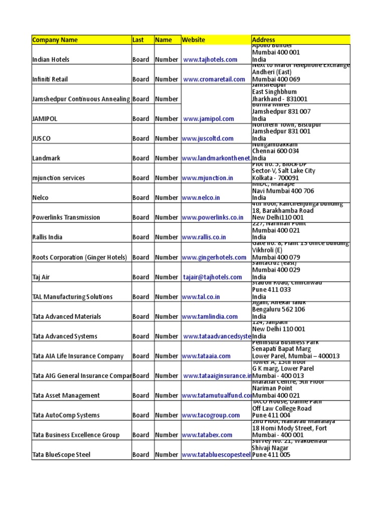 Tata Group Companies and Subsidiaries List | PDF