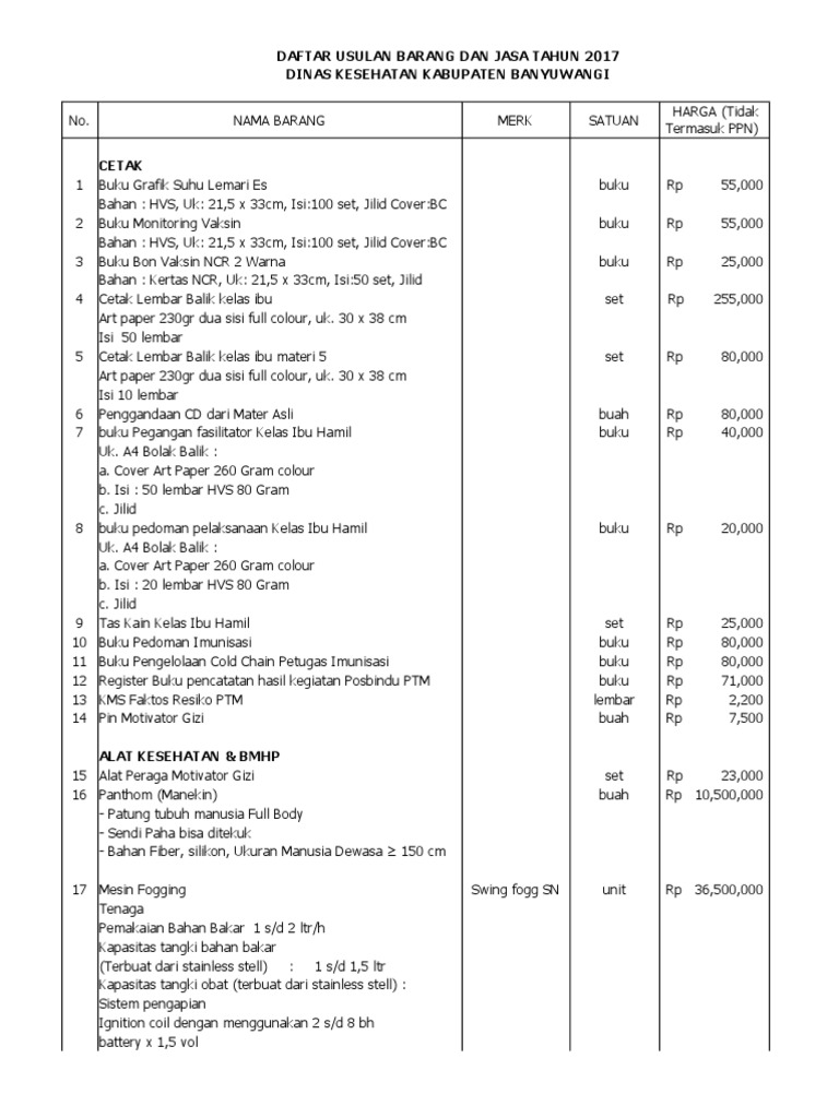 Usulan Standar Harga 2017 | PDF