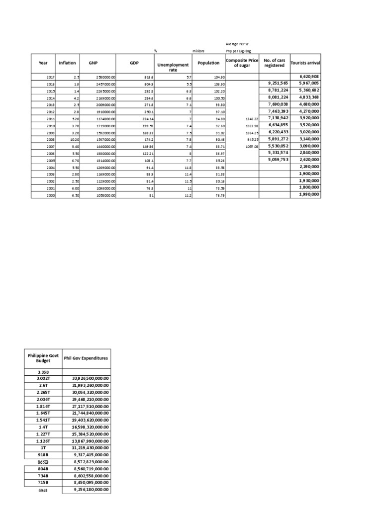 Mastat-1st-Assign-June-30-2018 (1) .XLSB | PDF | Economies | Macroeconomics
