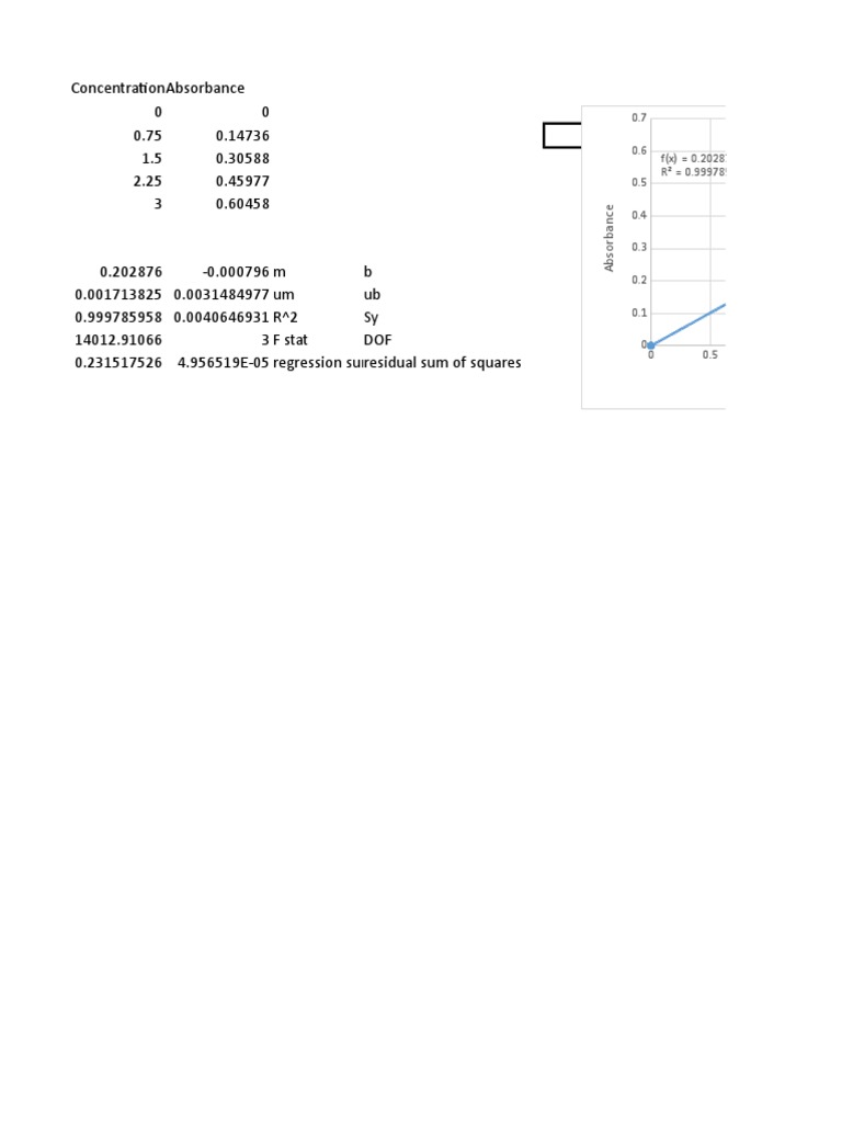 Fe Calibration | PDF