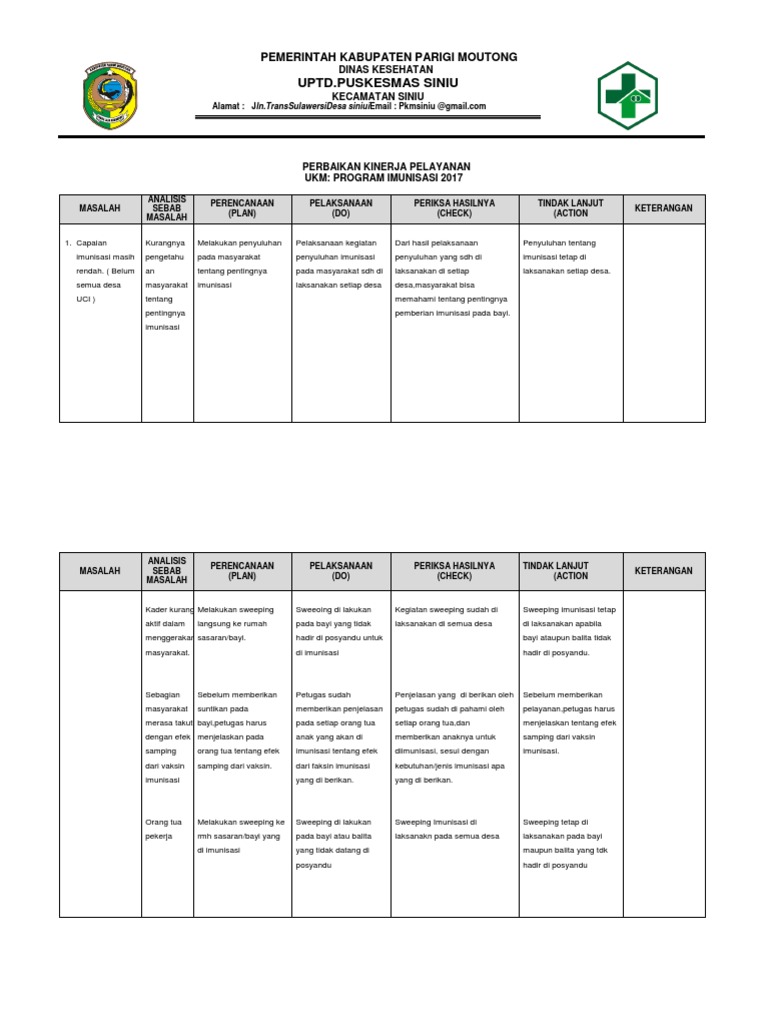 Contoh Pdca Perbaikan Kinerja Pelayanan | PDF