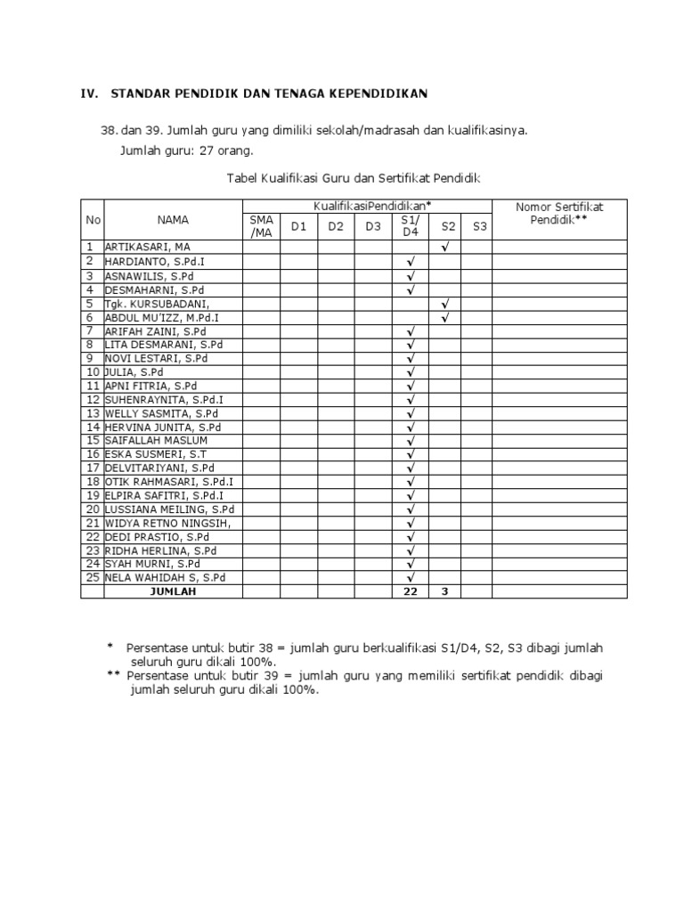 Kualifikasi Dan Kompetensi Guru Sekolah Pdf