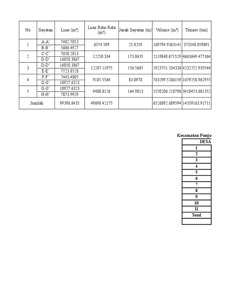 Perhitungan Sumberdaya Metode Cross Section | PDF