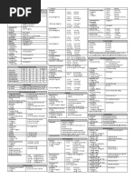 IV Medication Solution Compatibility Chart For Nurses | PDF | Saline ...