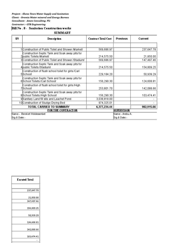 Sheno Town Sanitation Project Costs | PDF | Toilet | Concrete