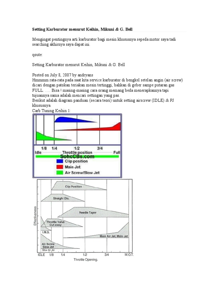Setting Karburator Menurut Keihin | PDF