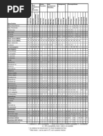 NM Beta Lactam Cross Reaction Table | PDF | Penicillin | Antibiotics