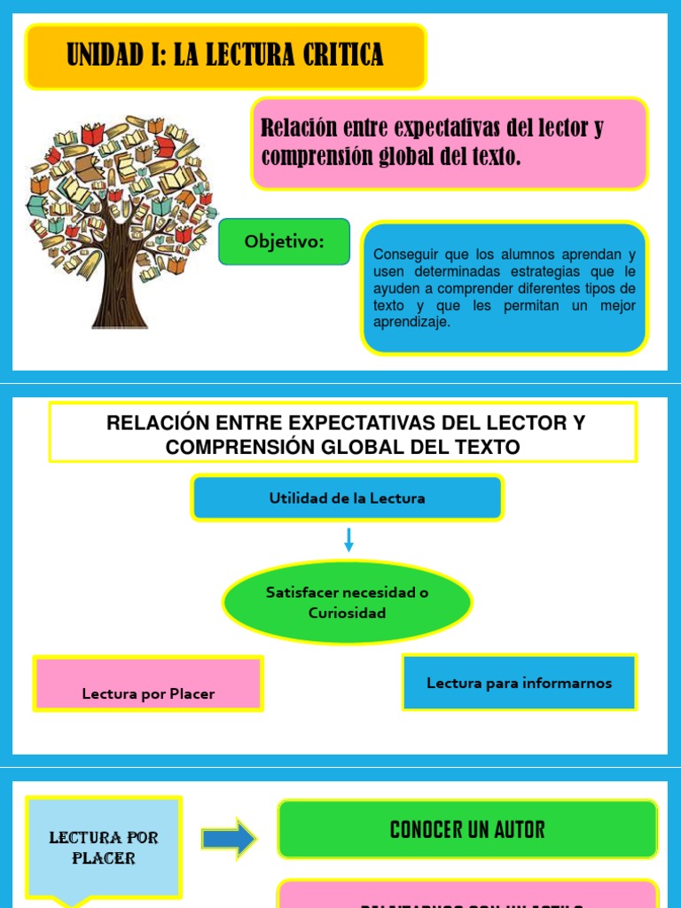 Estrategias de Lectura Crítica y Pragmática | PDF | Lectura (proceso ...
