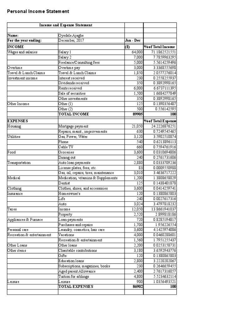 Personal Income Statement: Income and Expense Statement Name: For The ...