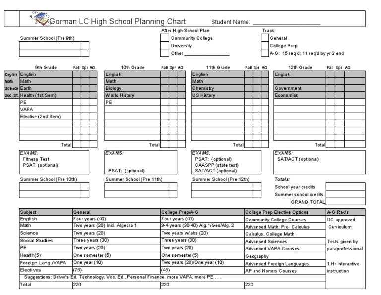 High School Planning Chart-With A-G Box | PDF | Test (Assessment ...