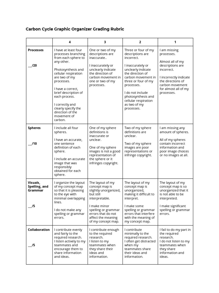 Carbon Cycle Graphic Organizer Rubric | Download Free PDF | Rubric ...