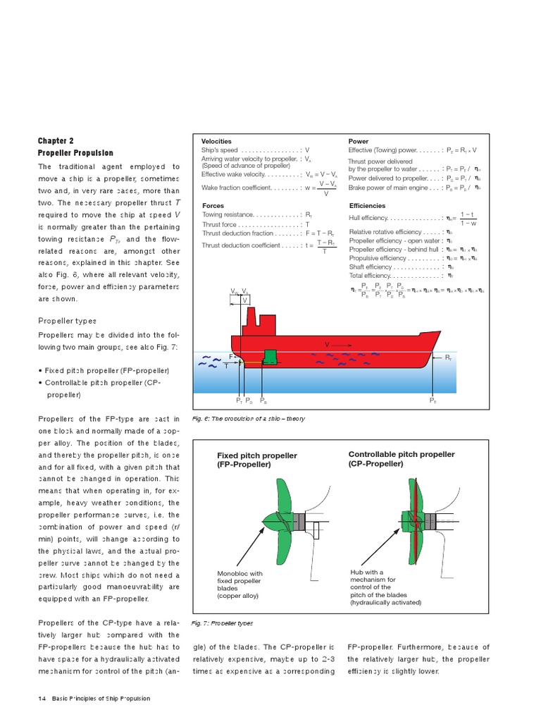 Basic Principles of Propulsion 14 26 | PDF | Propeller | Ships