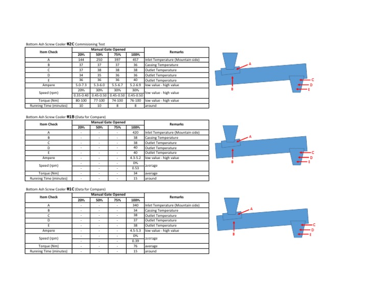 Commissioning Test Result Screw Cooler #2C | PDF | Rotating Machines ...