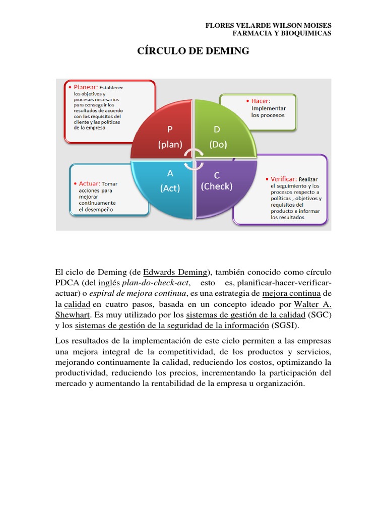 Círculo de Deming | PDF | Business
