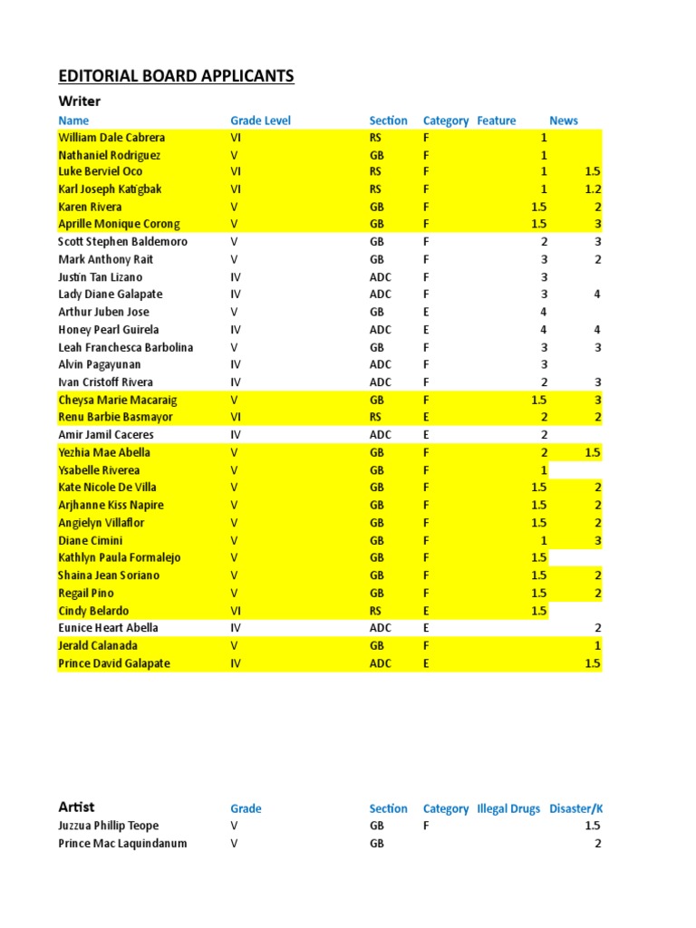 Editorial Board Candidates | PDF