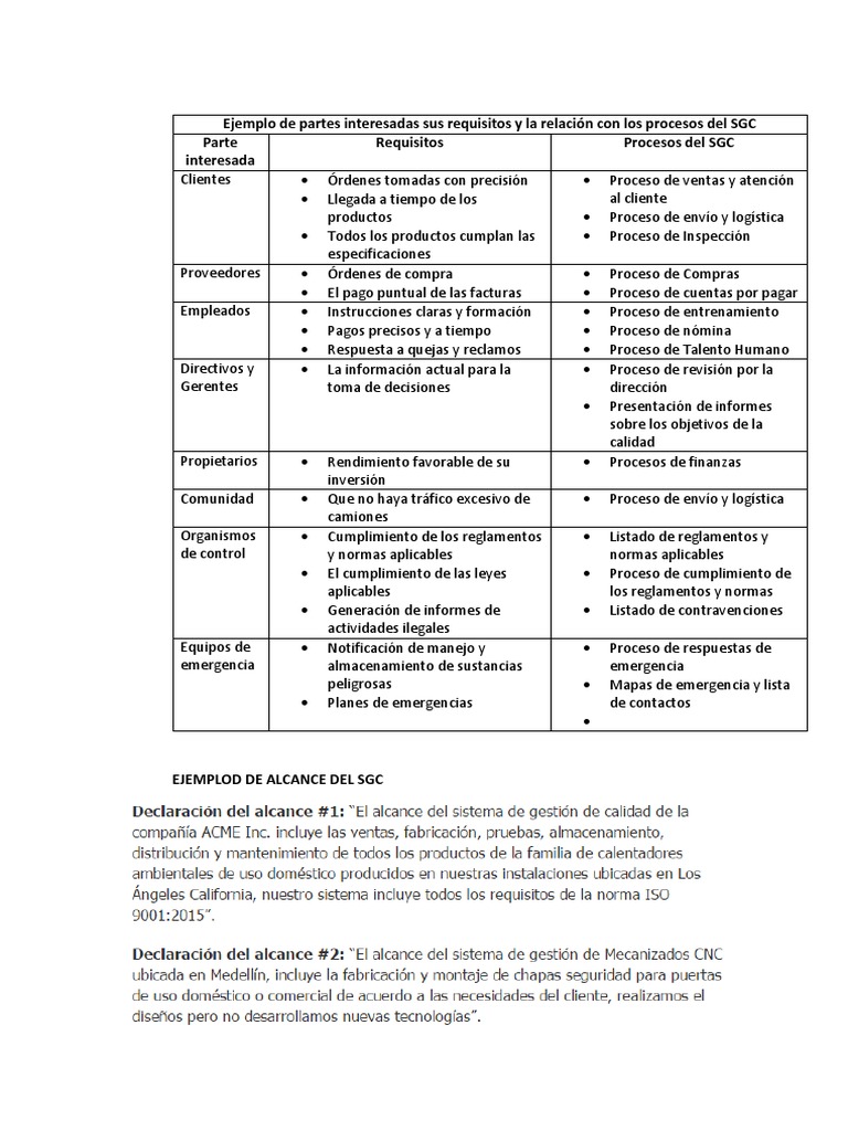 Requisitos de Partes Interesadas SGC | PDF | Logística | Calidad ...