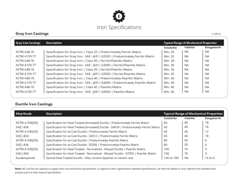 Iron Specs PDF | PDF | Ductility | Metalworking