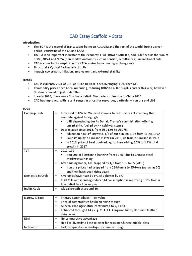 Cad Trials | PDF | Deficit Spending | Exchange Rate