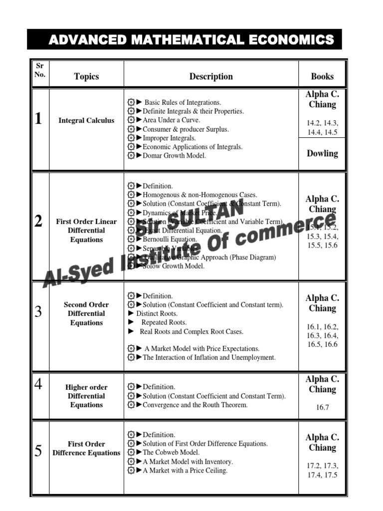 Advanced Mathematical Economics: Topics Description Books Alpha C ...