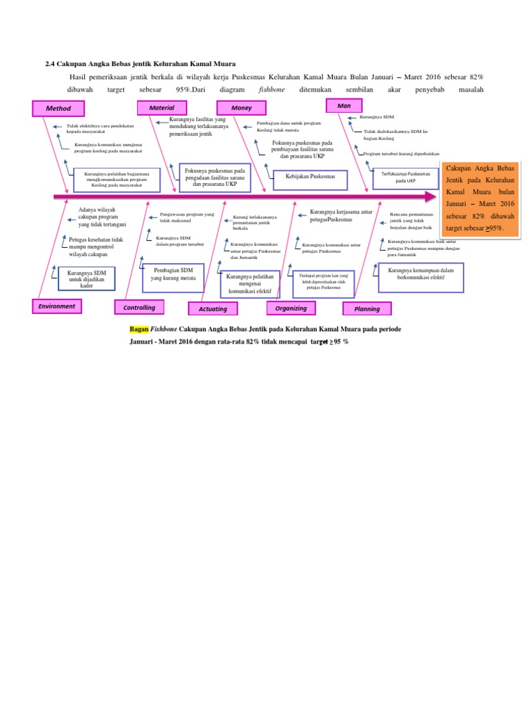 Fishbone LPM Kedkel 1 | PDF