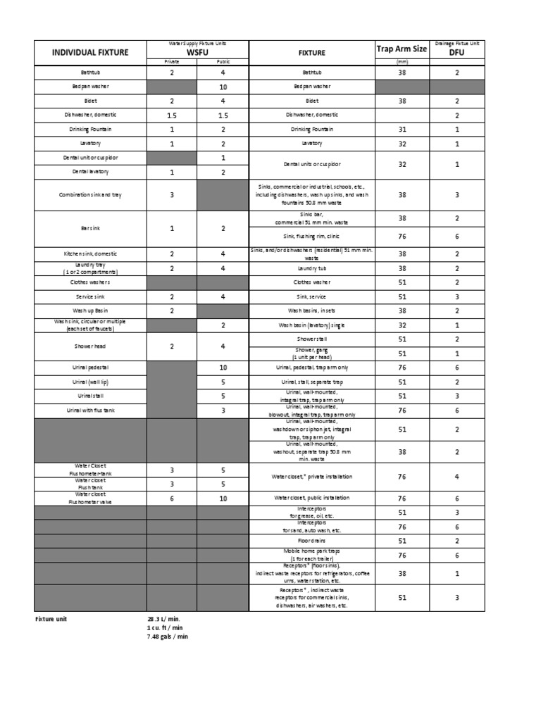 Trap Arm Size DFU Individual Fixture Wsfu | PDF | Sink | Shower