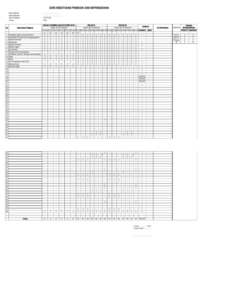 Form DSO Kebutuhan Guru Sekolah | PDF