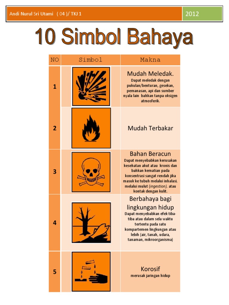 10 Simbol Bahaya di Laboratorium | PDF