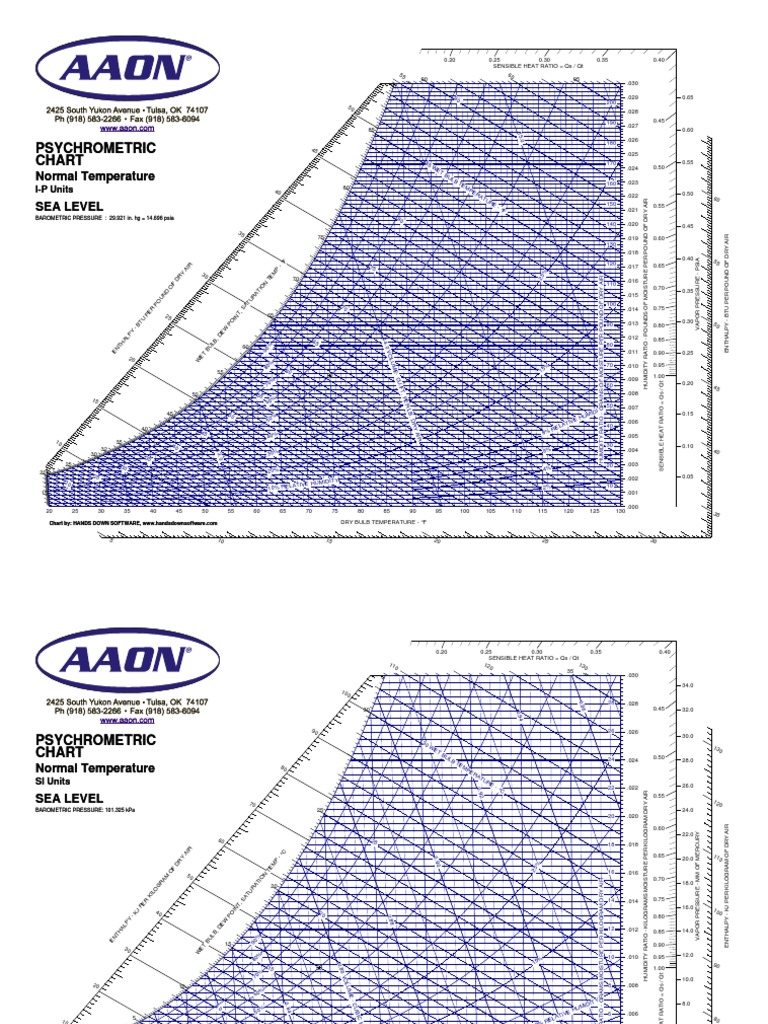 Aaon Chart | PDF | Continuum Mechanics | Physics