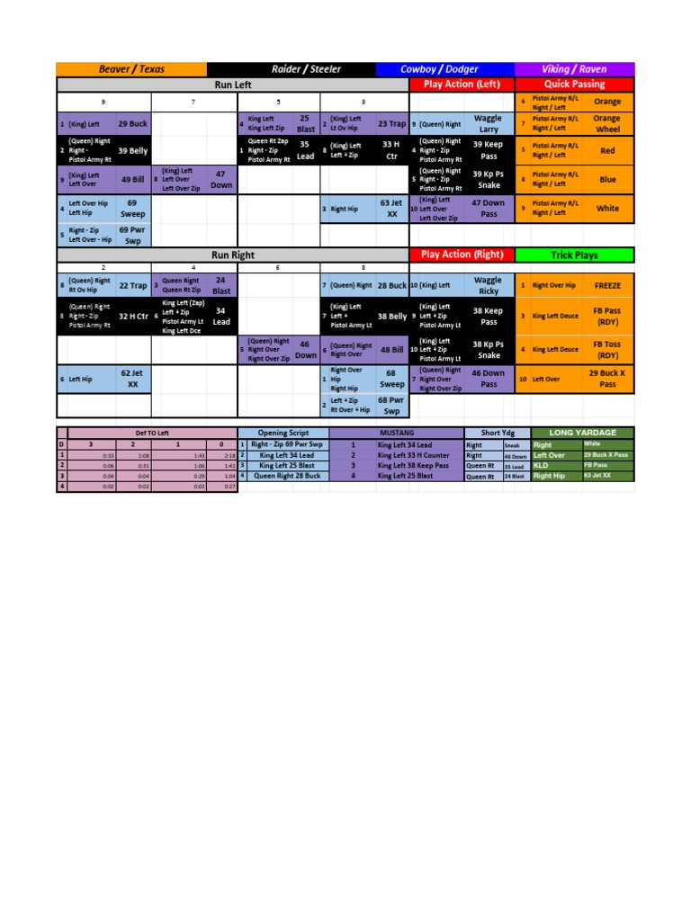 Offensive Call Sheet | PDF | American Football | National Football League