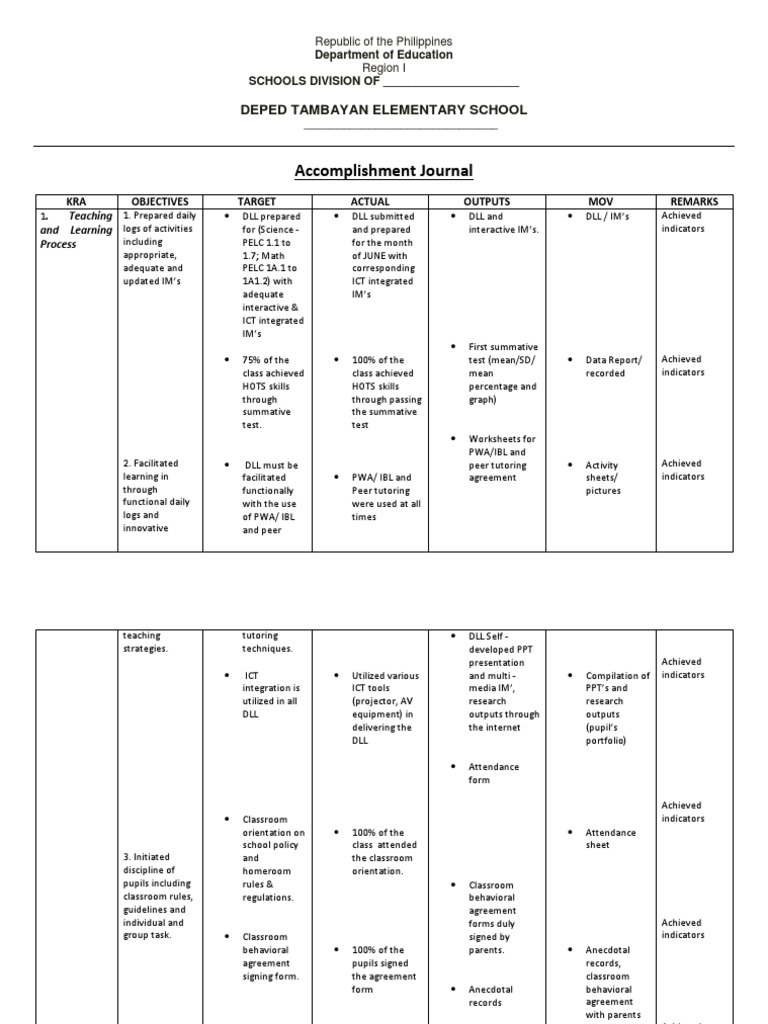 RPMS Accomplishment Journal (Deped Tambayan) | PDF