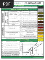 ASTM Soil Classification Cheatsheet | PDF | Silt | Sand