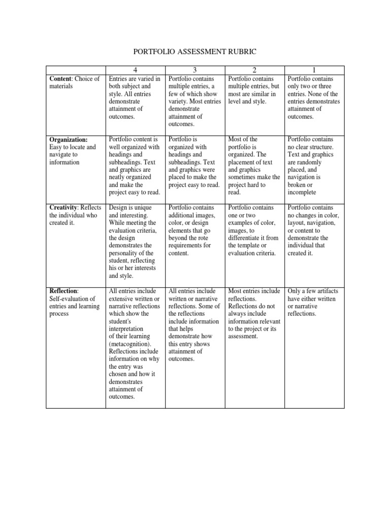 Portfolio Assessment Rubric | PDF | Rubric (Academic) | Graphics