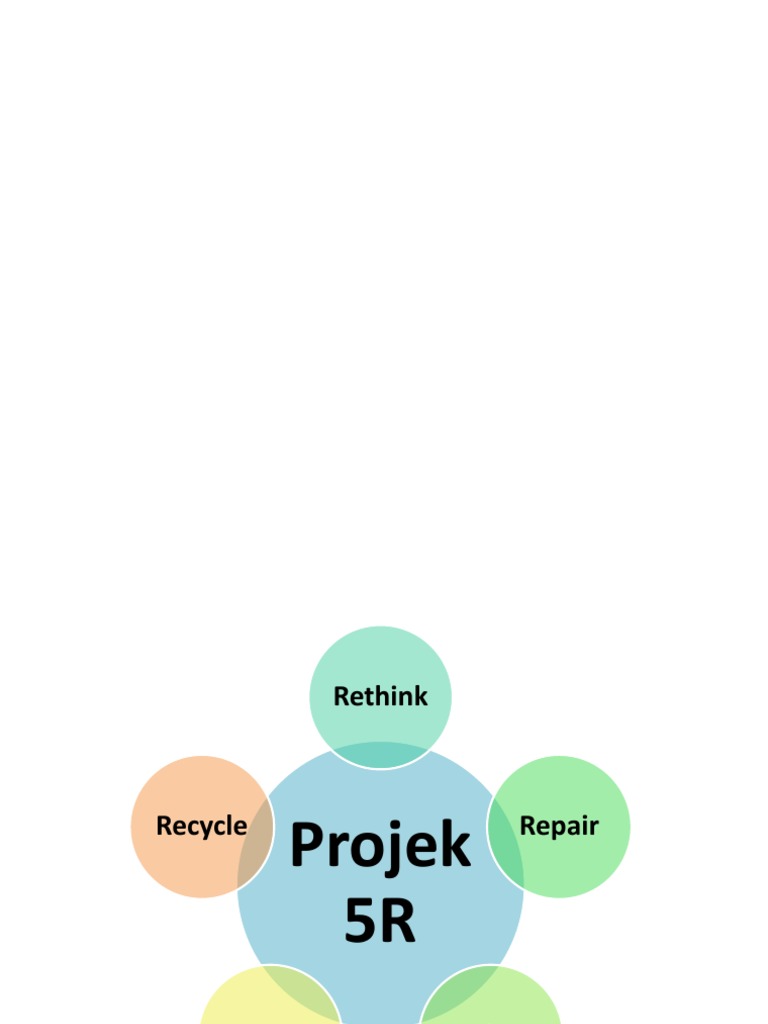 Amalan 5R dan 7R untuk Alam Sekitar | PDF