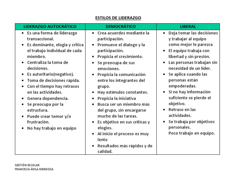 Cuadro Comparativo de Liderazgo | PDF | Liderazgo | Conceptos psicologicos