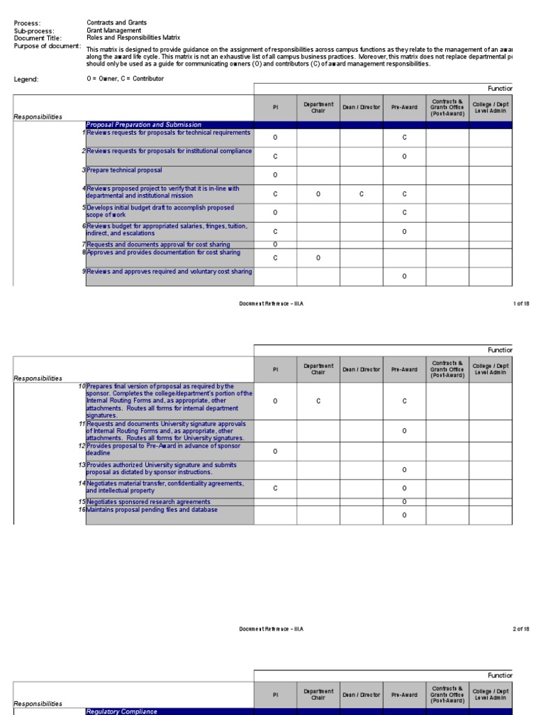Roles Responsibilities Matrix | PDF | University | Regulatory Compliance