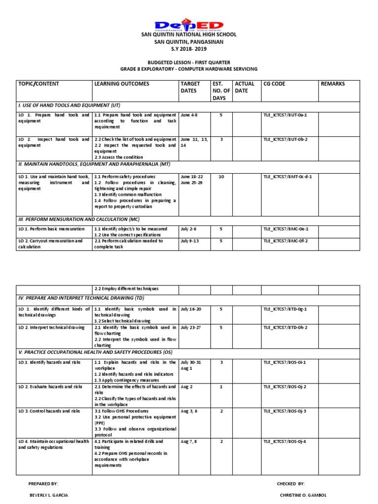 Budgeted Lesson - Tle-Chs 8 | PDF | Occupational Safety And Health | Personal Protective Equipment