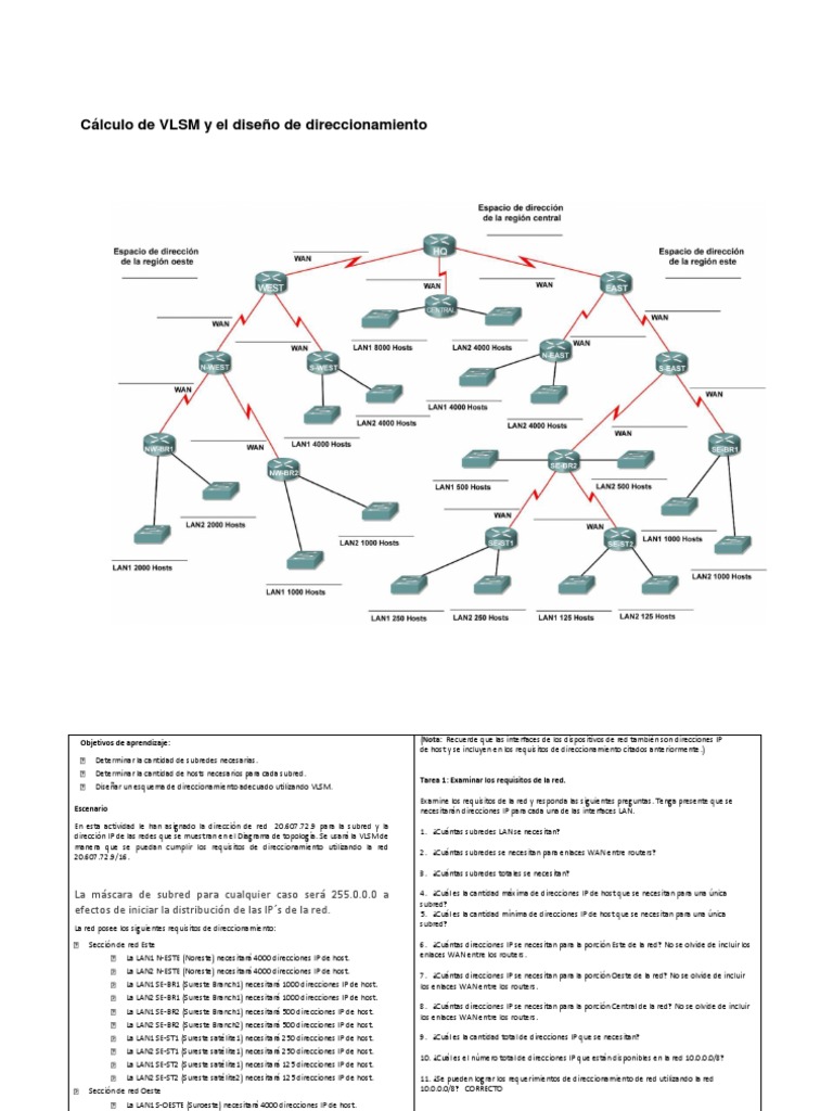 Cálculo de VLSM y El Diseño de Direccionamiento | Dirección IP | Enrutador (Computación)