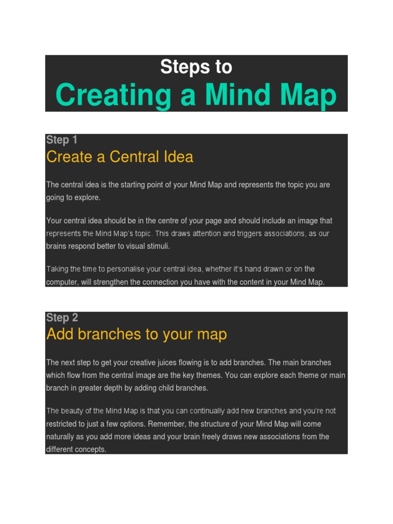 A Visual Guide to Creating Effective Mind Maps: Five Key Steps to ...