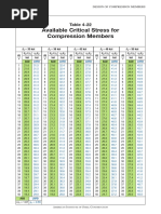 Astm A641 | PDF | Specification (Technical Standard) | Weight