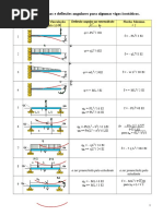 Perfis Laminados WT Gerdau Açominas - Tabela de Bitolas | PDF