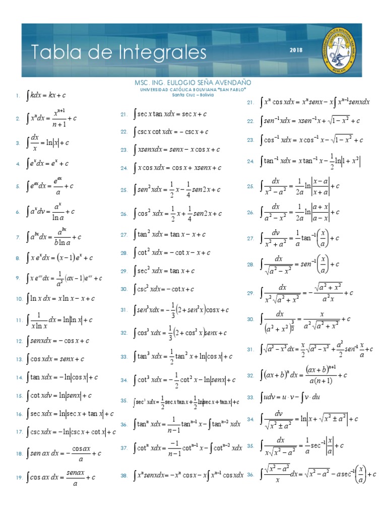 Tabla de integrales elementales y sus correspondientes soluciones | PDF