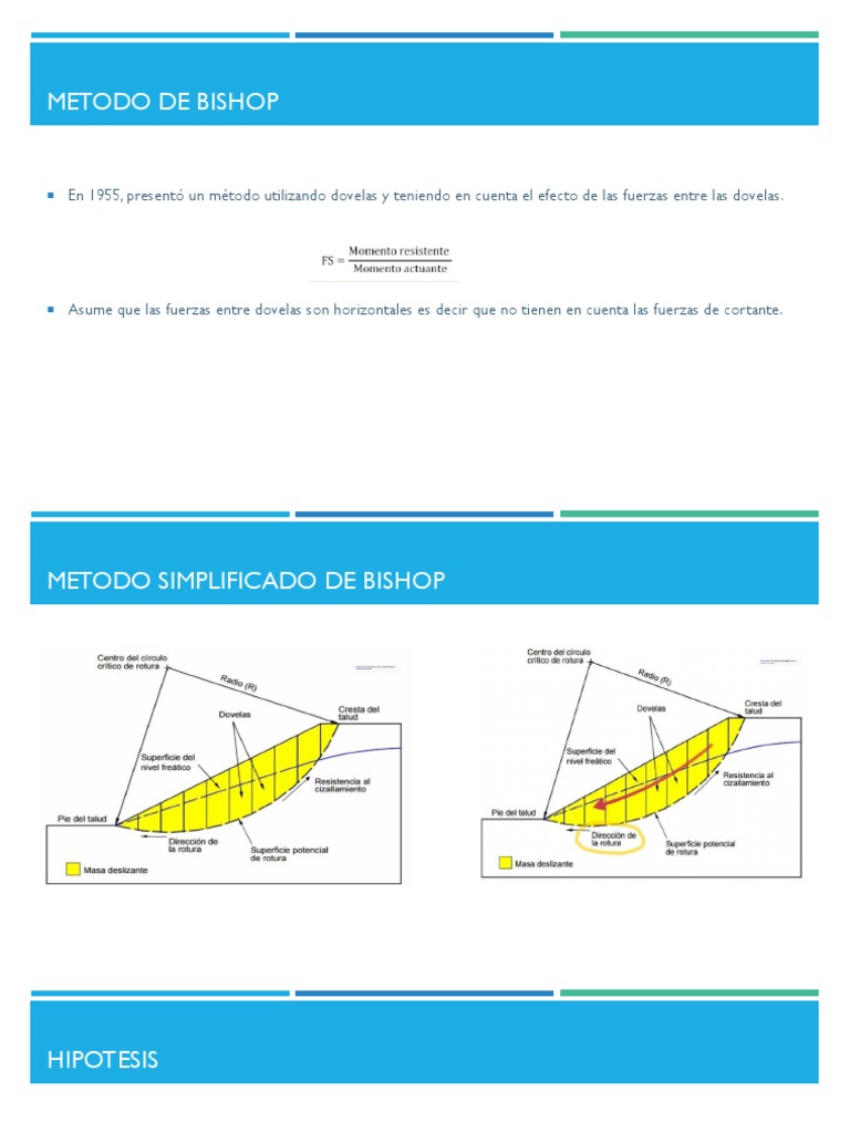 Metodo Bishop | PDF