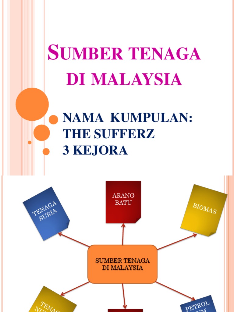 Sumber Tenaga Di Malaysia | PDF