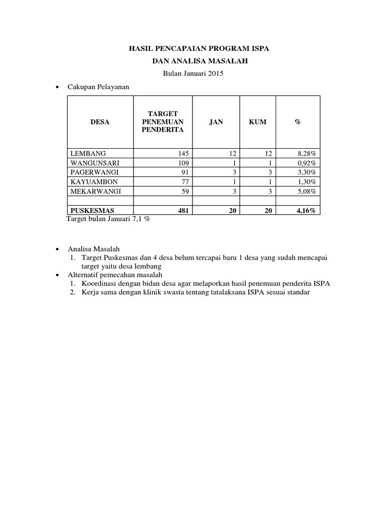Hasil Pencapaian Program Ispa | PDF
