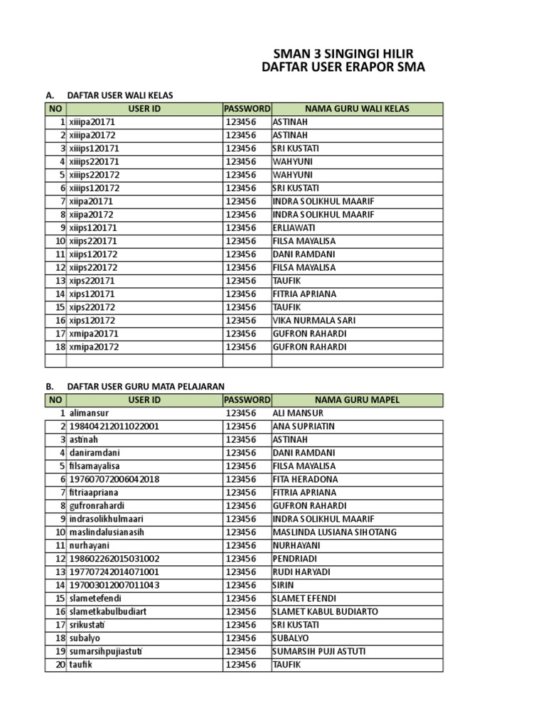 Daftar User E-Rapor SMAN 3 Singing Hilir | PDF