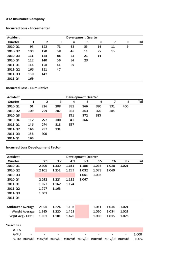 XYZ Insurance Company Incurred Loss Development and Reserving Analysis ...